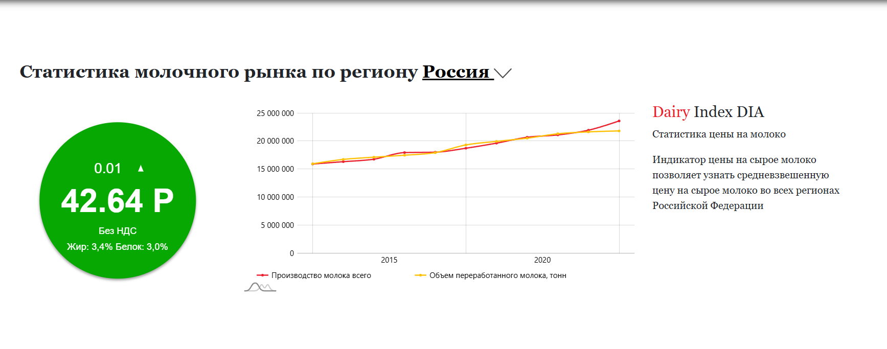 Почему мясо и масло дорожает - 19.03.25 18:42 | Пикабу