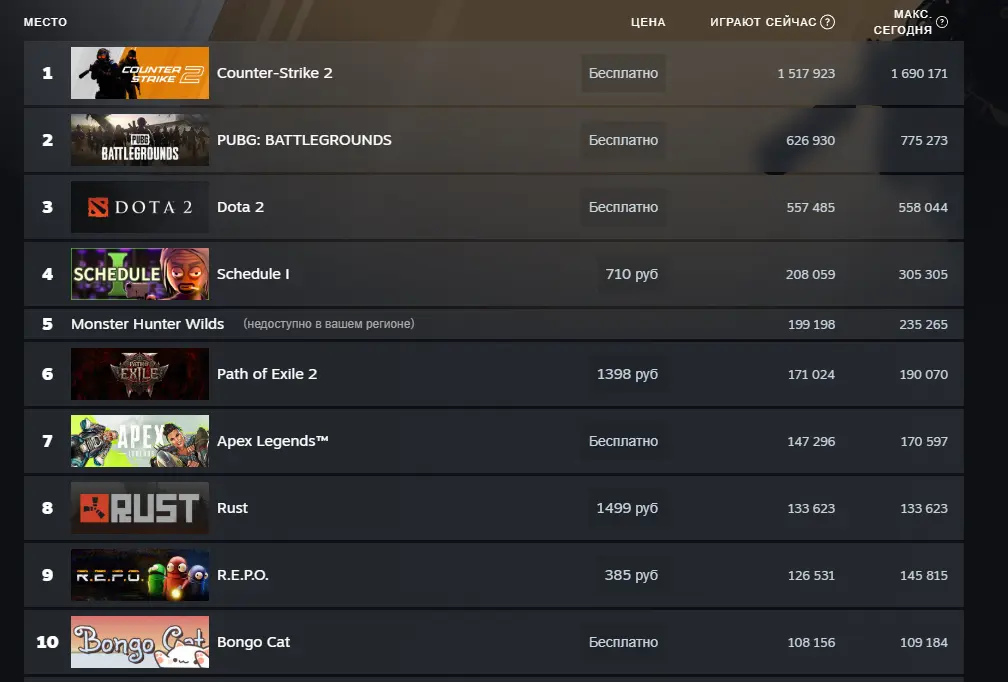 Bongo Cat: кот-барабанщик покорил Steam - 10.04.25 18:30 | Пикабу