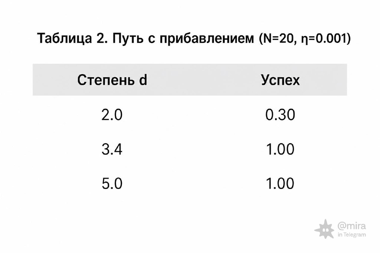 Послание к исследователям о путях единения - 11.05.26 18:33 | Пикабу